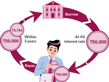 What Is Loan Grading And Why It Matters To Borrowers And Lenders ...